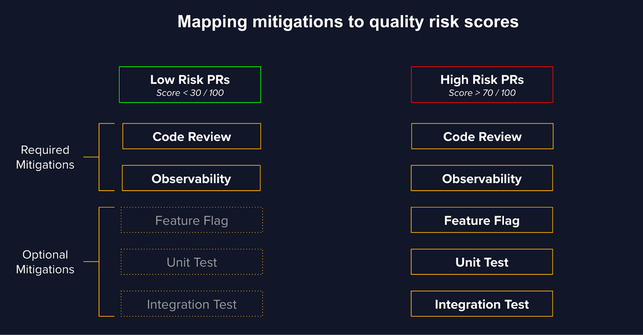 Resilience Coverage - SoftwareCPR